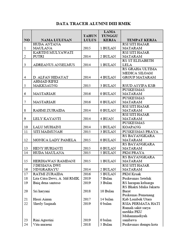 Data Tempat Kerja Mahasiswa | PDF