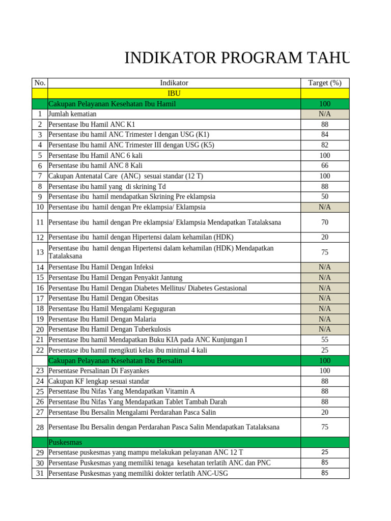 Indikator Program Tahun 2025 | PDF