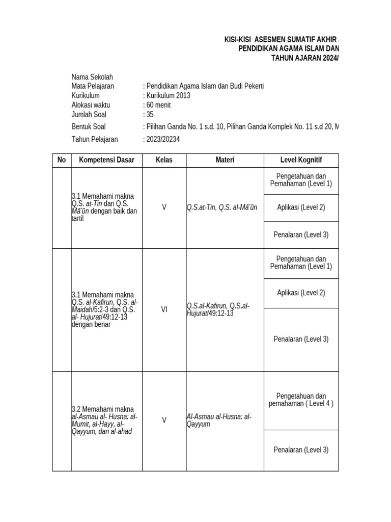 KISI KISI ASAJ PAI KELAS VI KURTILAS KURMER 20242025 | PDF
