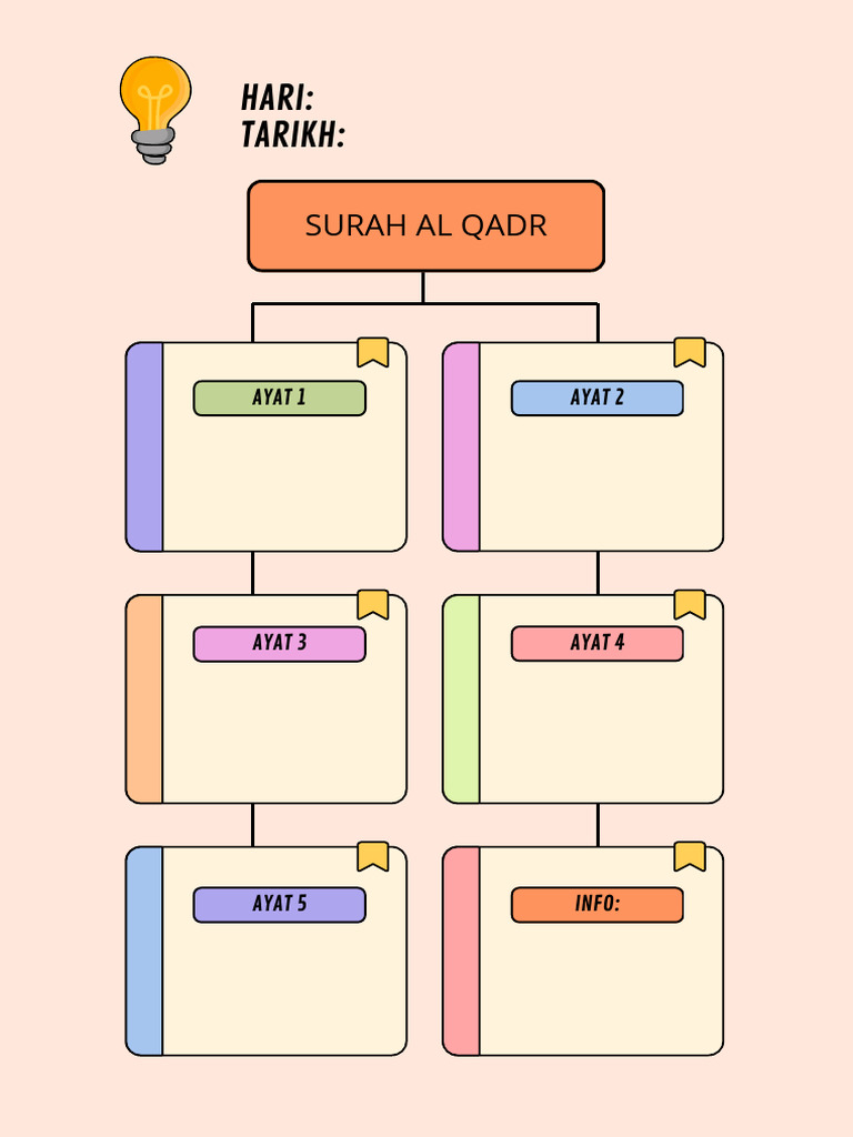 Orange Pastel Colorful Cute Mind Map | PDF
