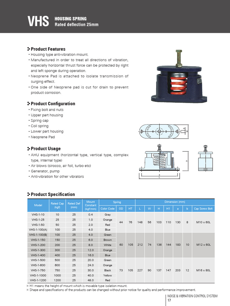 Anti-Vibration Mounts for Equipment | PDF | Screw