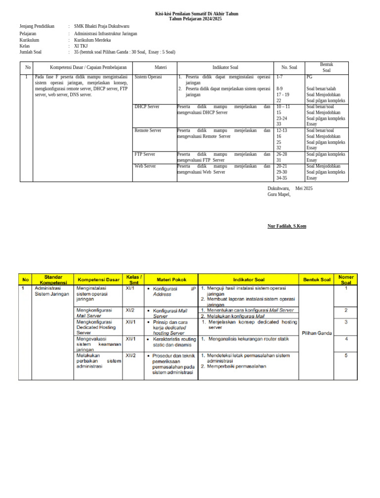 Kisi-Kisi Mapel ASJ 2025 SEMESTER GENAP | PDF