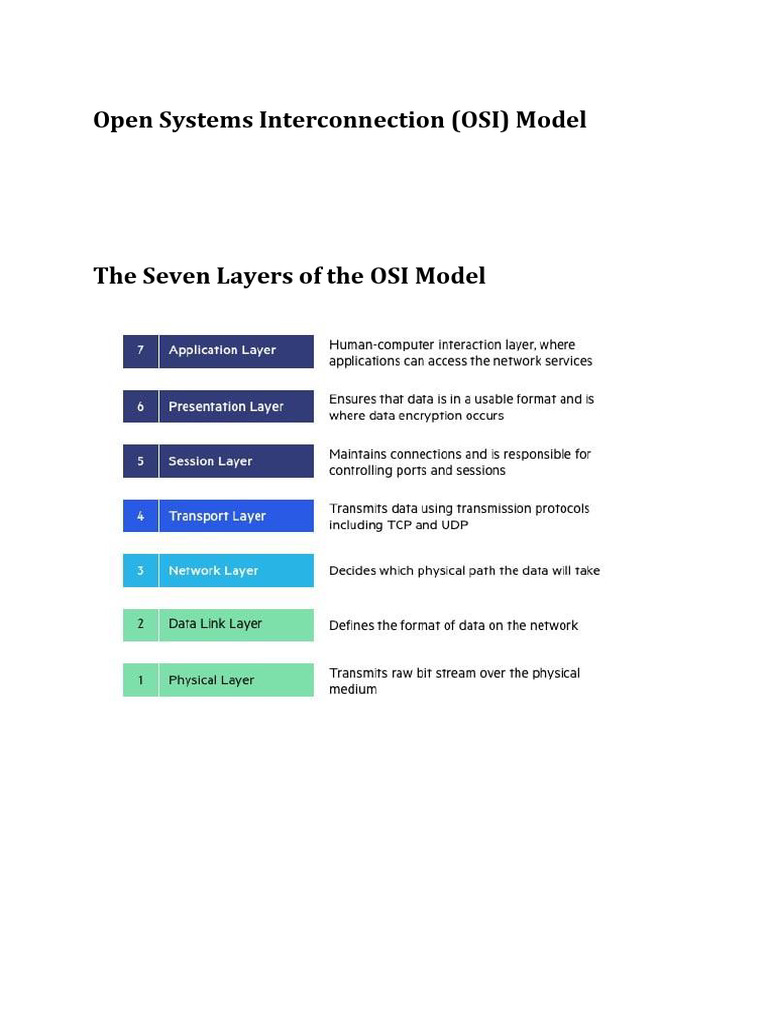OSI Model: Understanding the 7 Layers | PDF | Osi Model | Computer Network