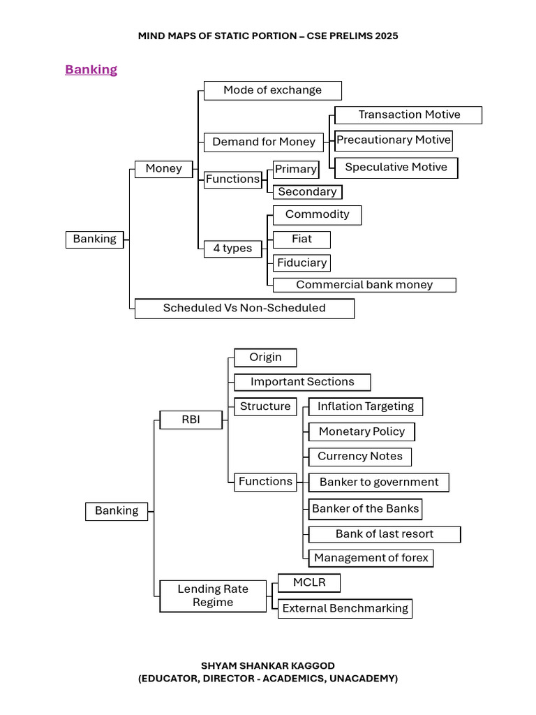 CSE Prelims 2025 Mind Maps: Banking & Trade | PDF | Taxes | Inflation