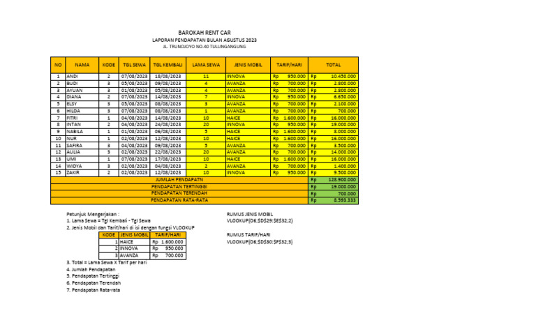 Spreadsheet Praktek Lap Pendapatan | PDF