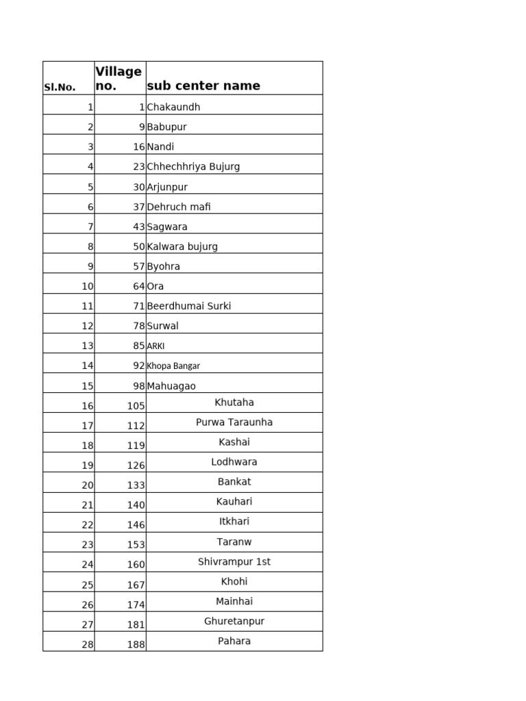 EU Wise Villages, Chitrakoot | PDF