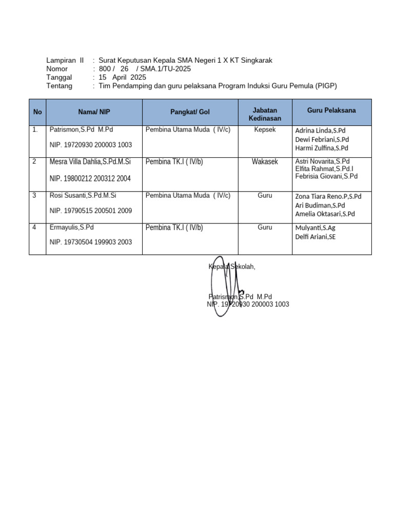 SK Guru Pendamping Dan Pelaksana Pigp THN 2025 | PDF