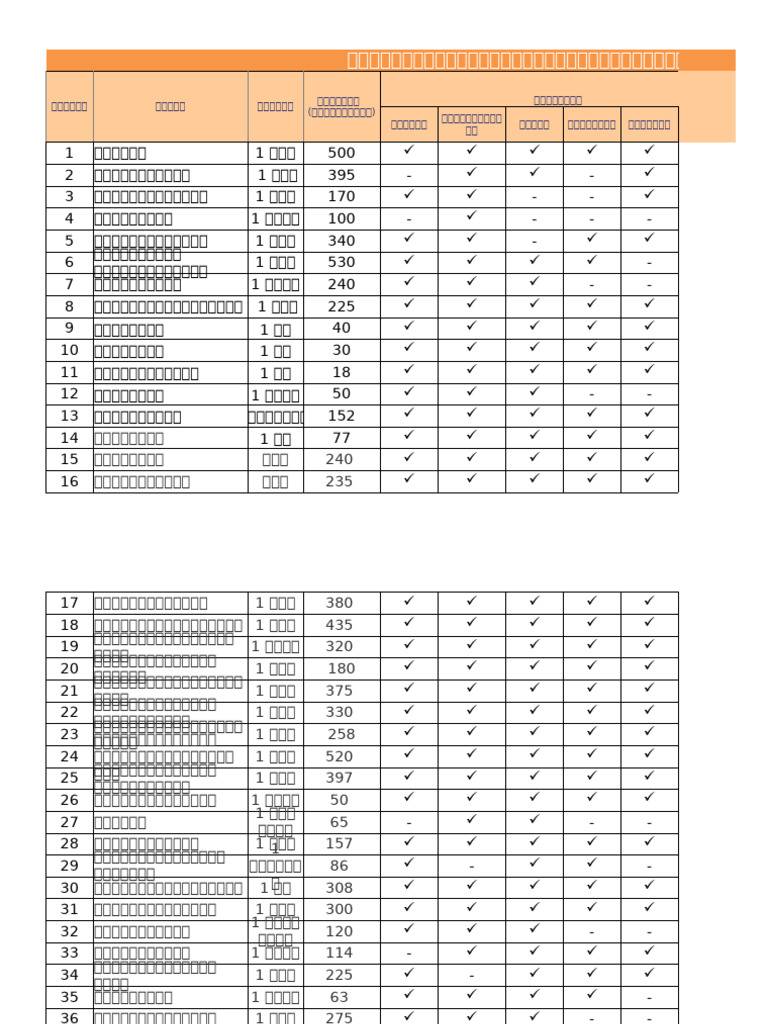 FoodandNutrition Table | PDF