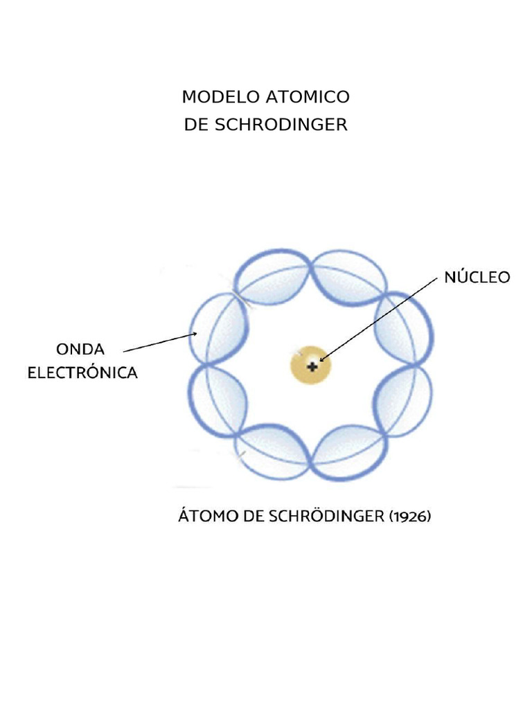 MODELO ATOMICO de schrodinger | PDF