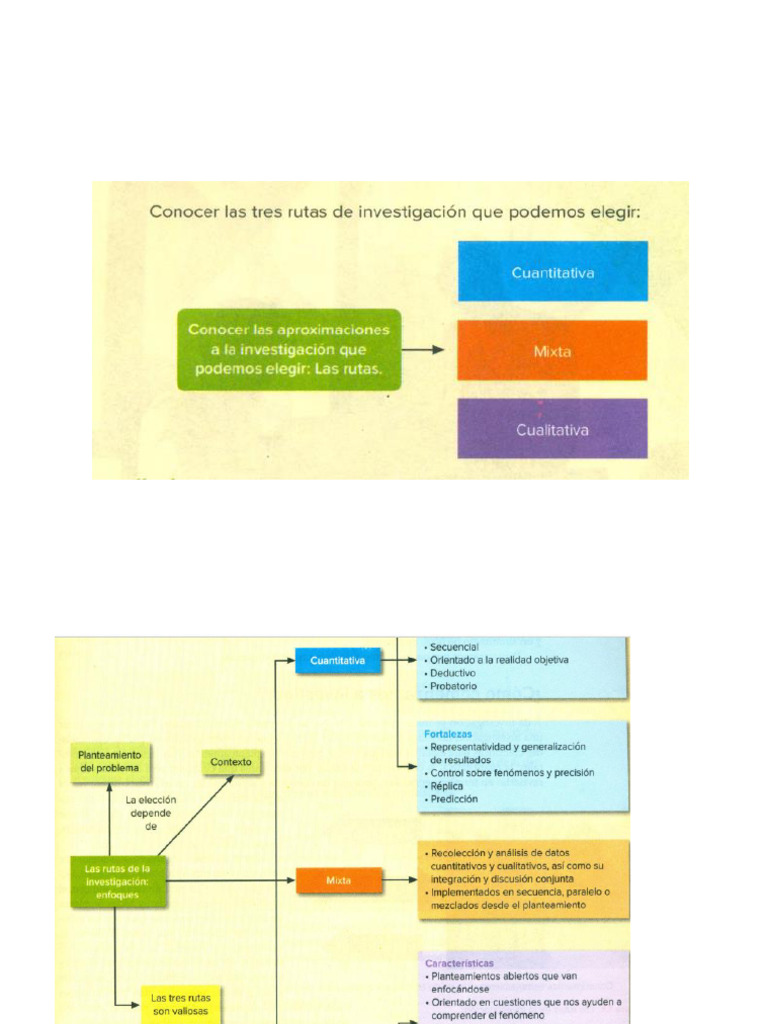 Cap 1 - Hernandez Sampieri | PDF