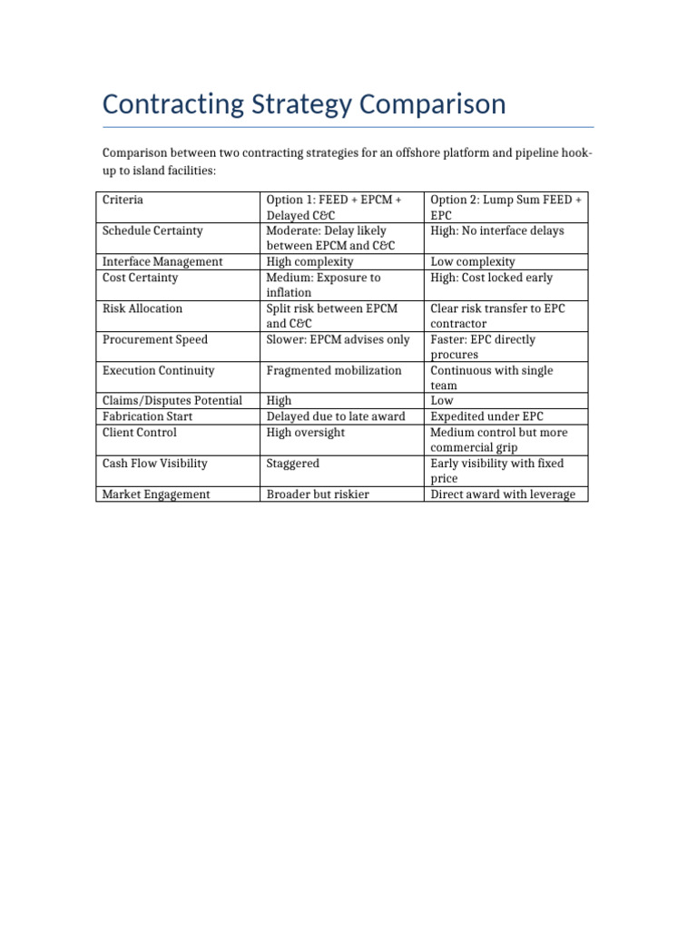 Contracting Strategy Comparison Table | PDF