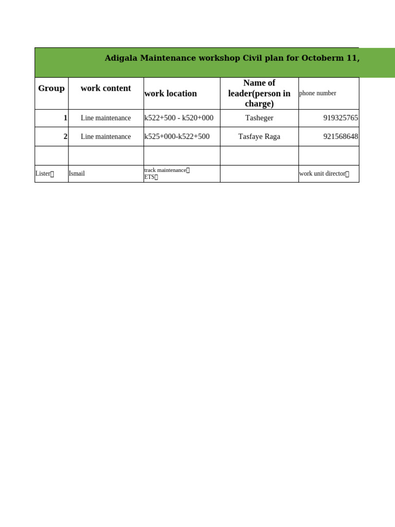Adidala MW Civil Plan For October 2024.1 | PDF