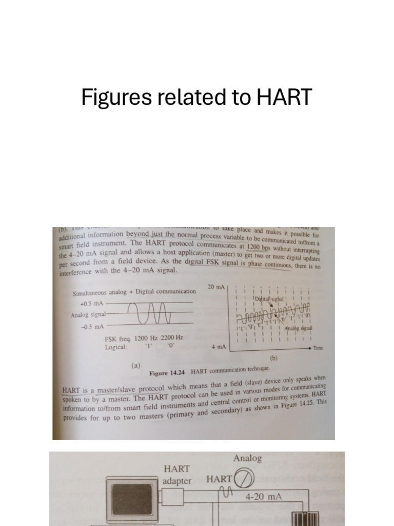 HART and Fieldbus Pictures From A Book | PDF