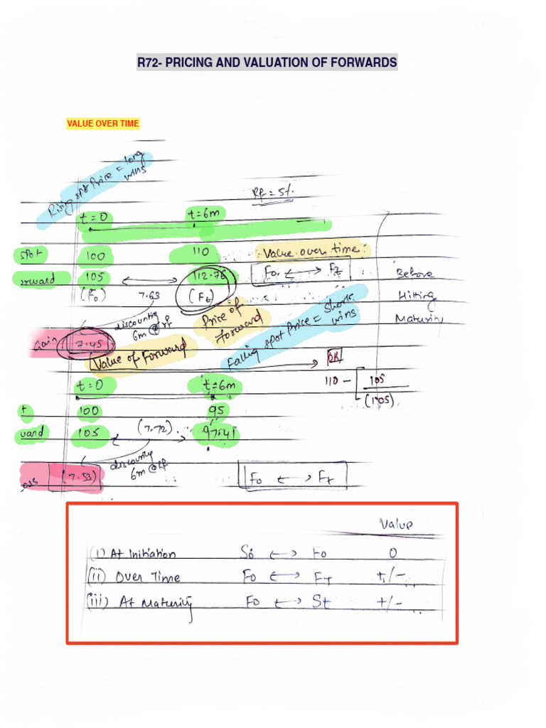 Derivatives Handwritten Notes | PDF