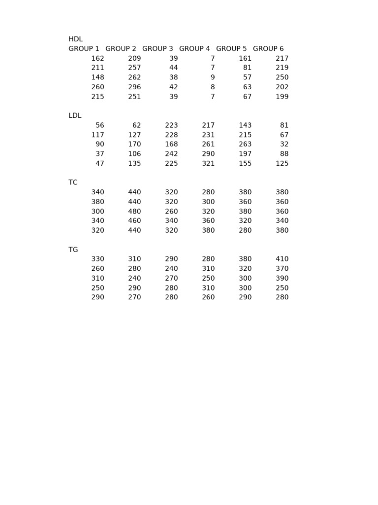 Lipid Excel Sheet | PDF