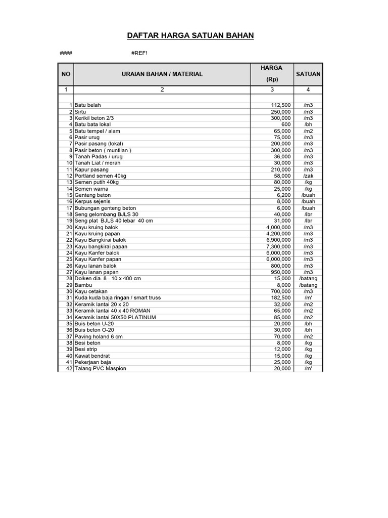 Daftar Harga Material Konstruksi 2023 | PDF