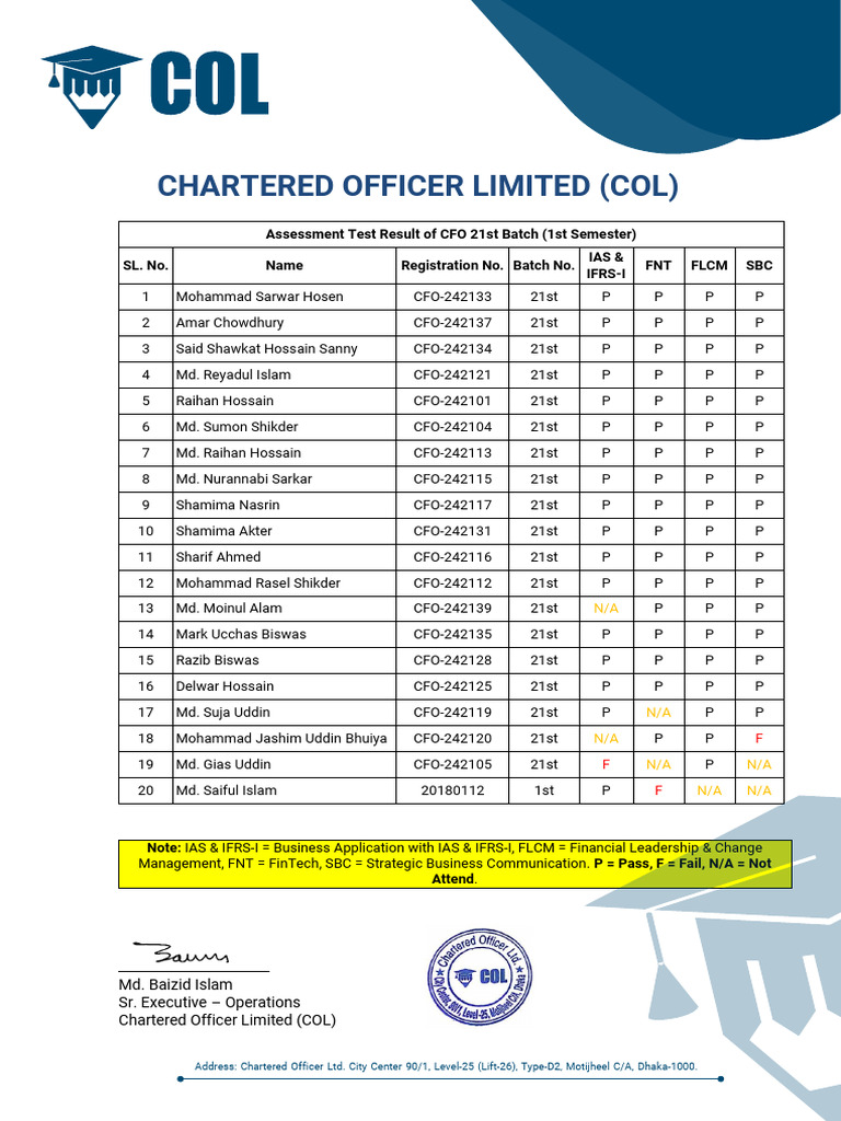Assessment Test Results of CFO 21st Batch (1st Semester) | PDF | Bangladesh