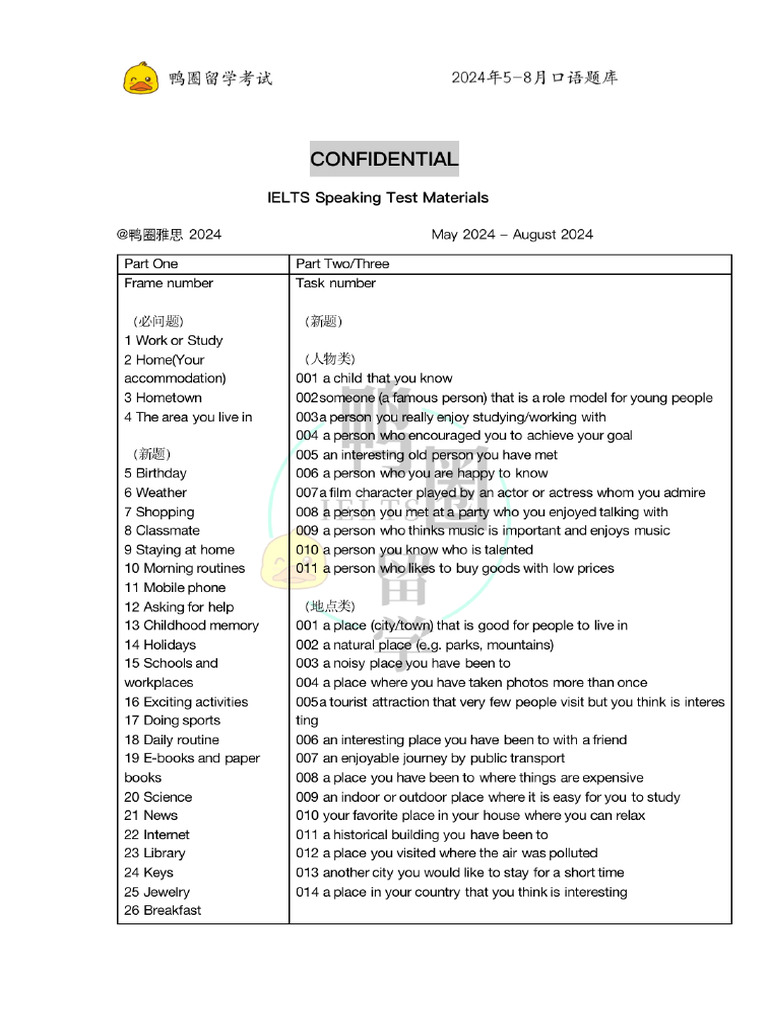 Ielts 1 | PDF