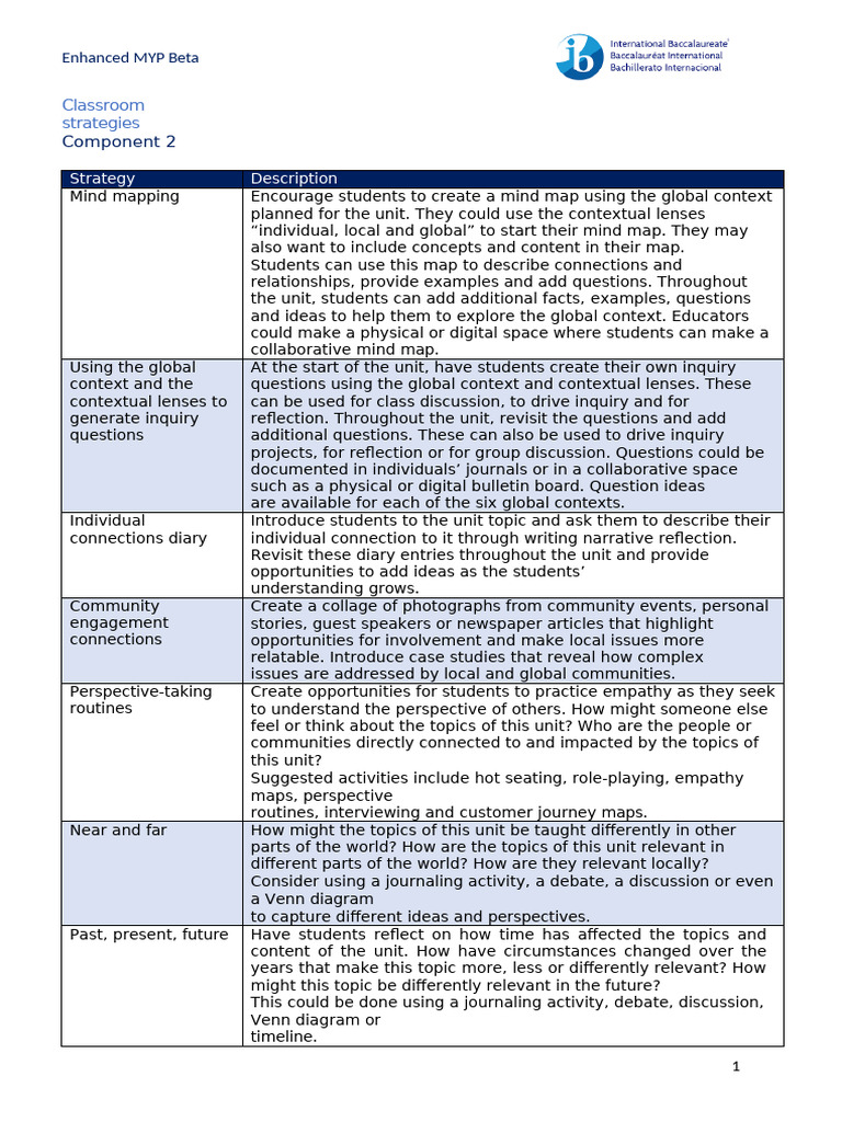 MYP Classroom Strategies for Global Contexts | PDF | Mind | System