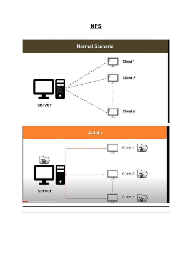 NFS Autofs | PDF NFS Autofs | PDF