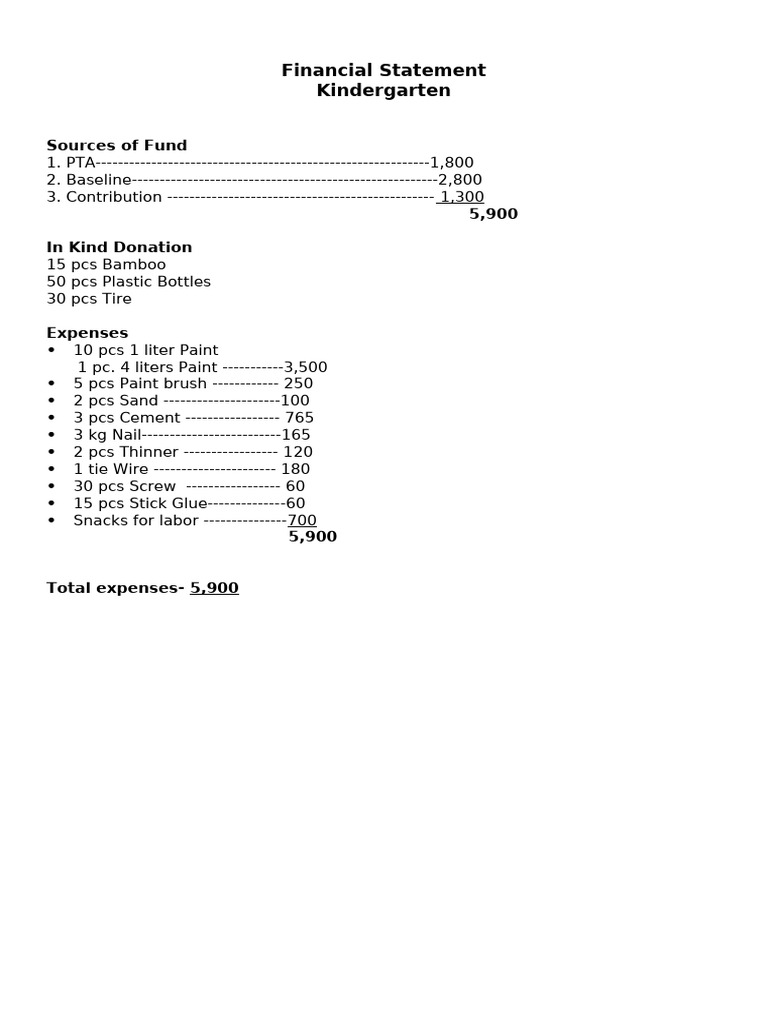 Kindergarten Financial Statement Summary | PDF