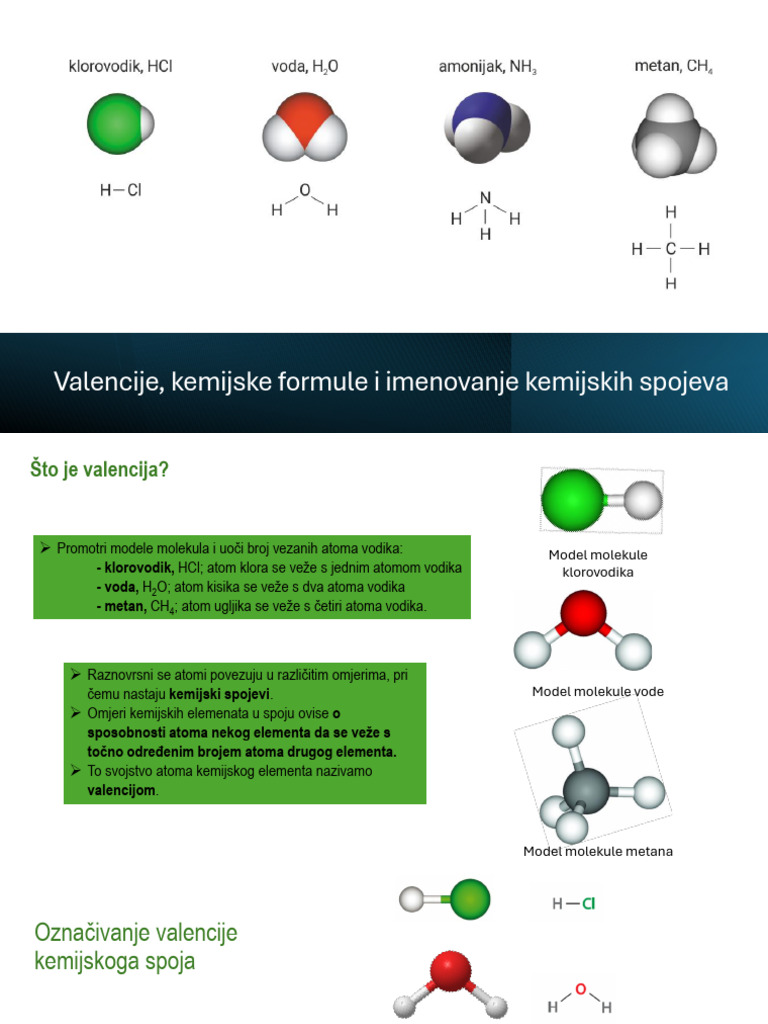 Valencije, Kemijske Formule I Imenovanje Kemijskih Spojeva | PDF