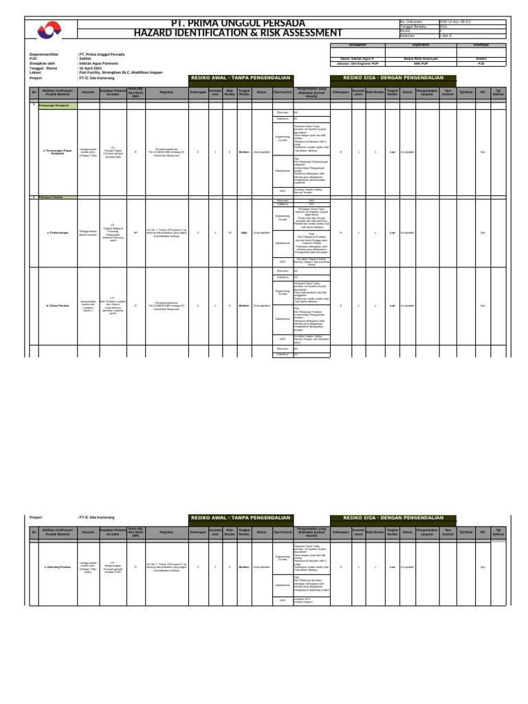 Identifikasi Bahaya dan Penilaian Risiko K3 | PDF