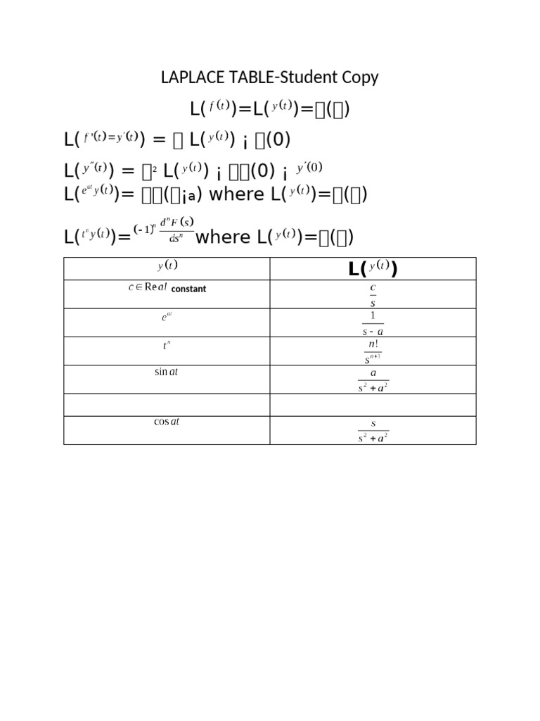 Laplace Table - Final Version | PDF