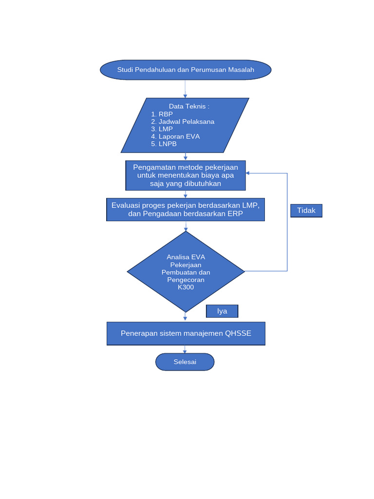 Flowcart Pekerjaan | PDF
