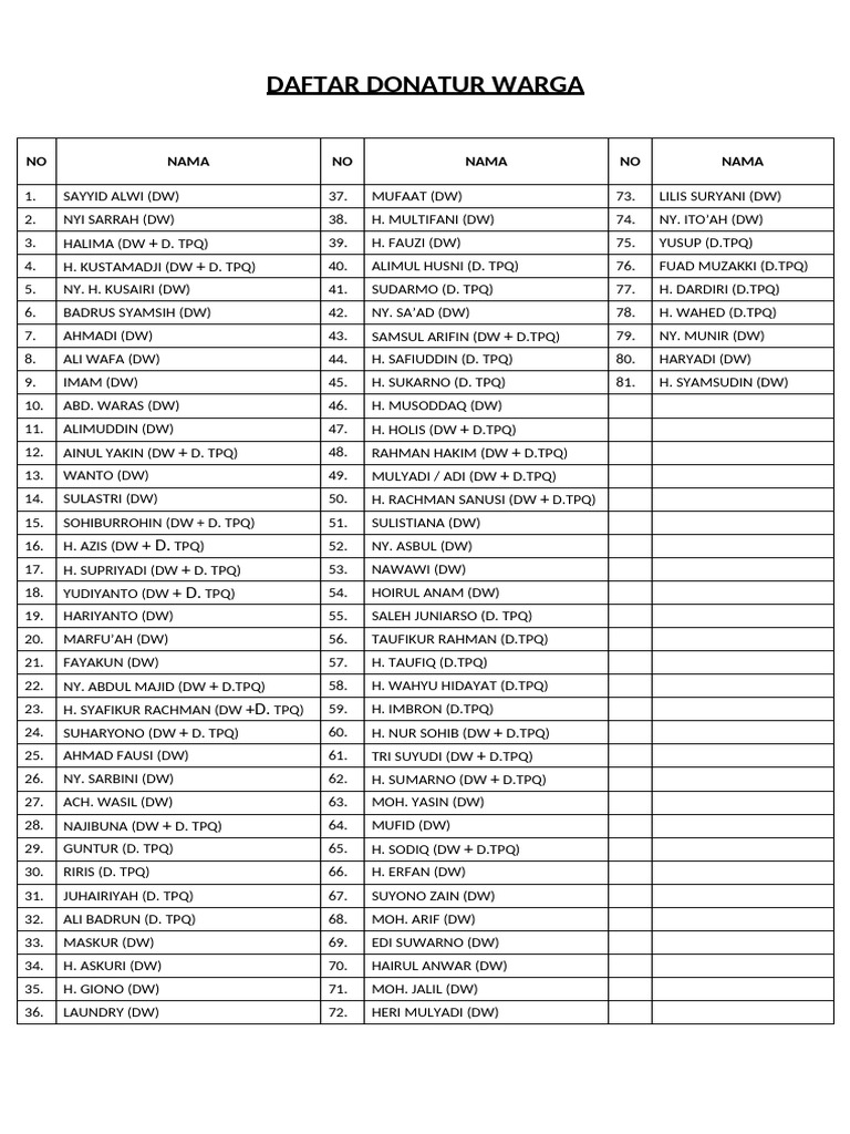 Donor List Overview | PDF