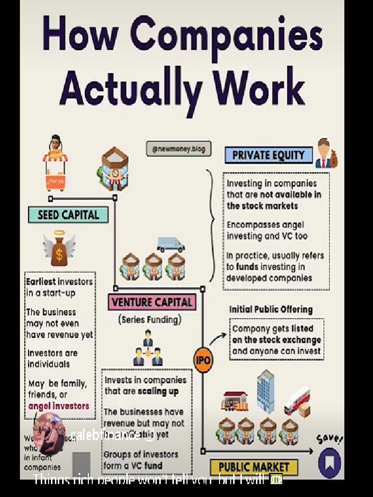 Actually Work | PDF