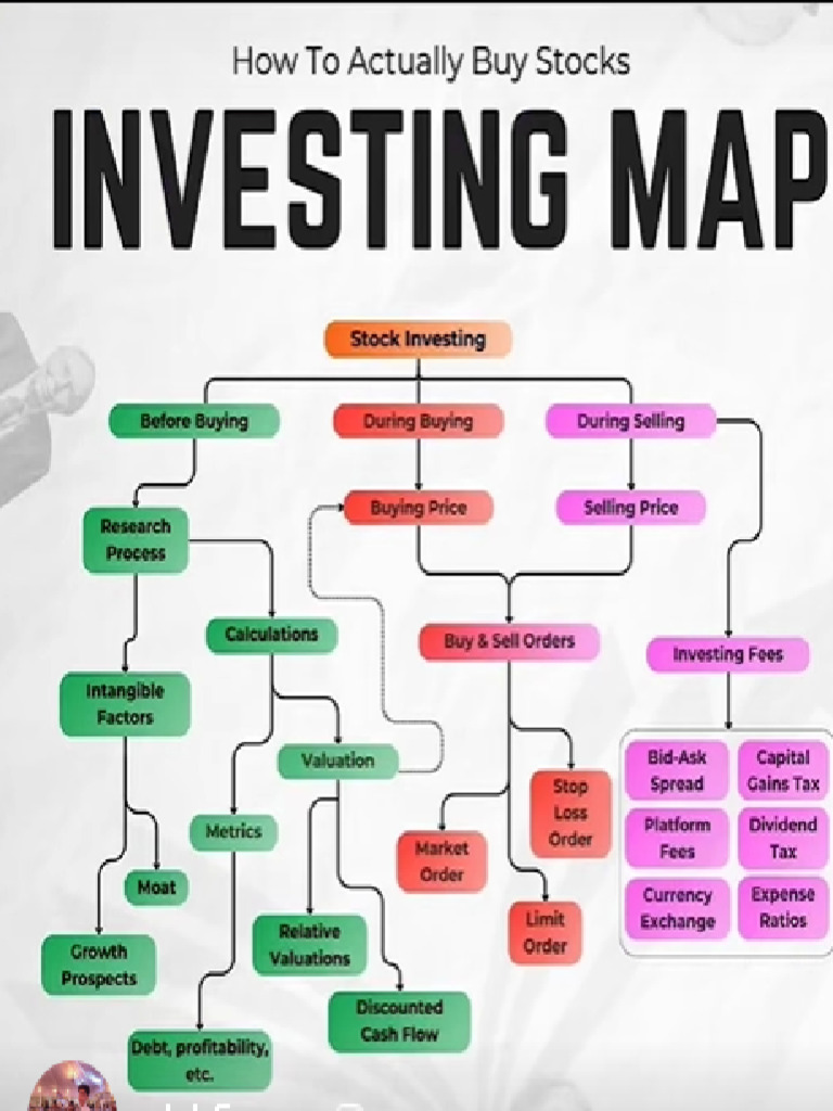 Investing Map | PDF