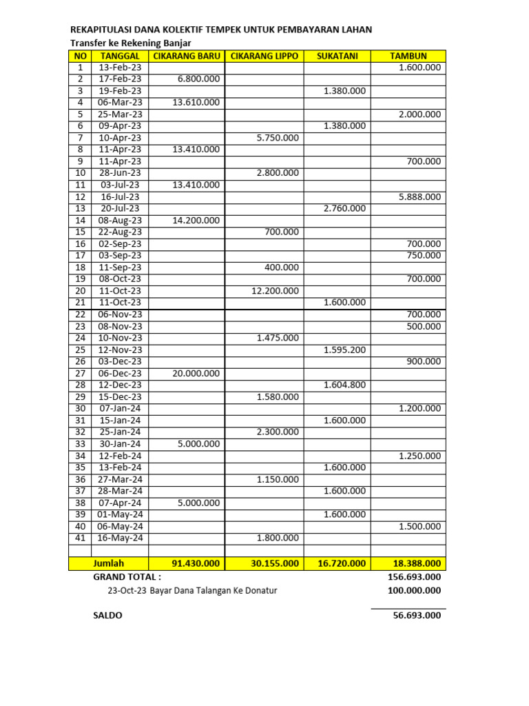 Dana Kolektif Tempek | PDF