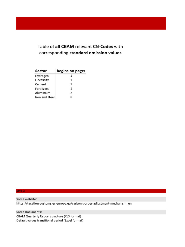 Encl 1 CBAM CN Code List | PDF | Fertilizer | Pipe (Fluid Conveyance)