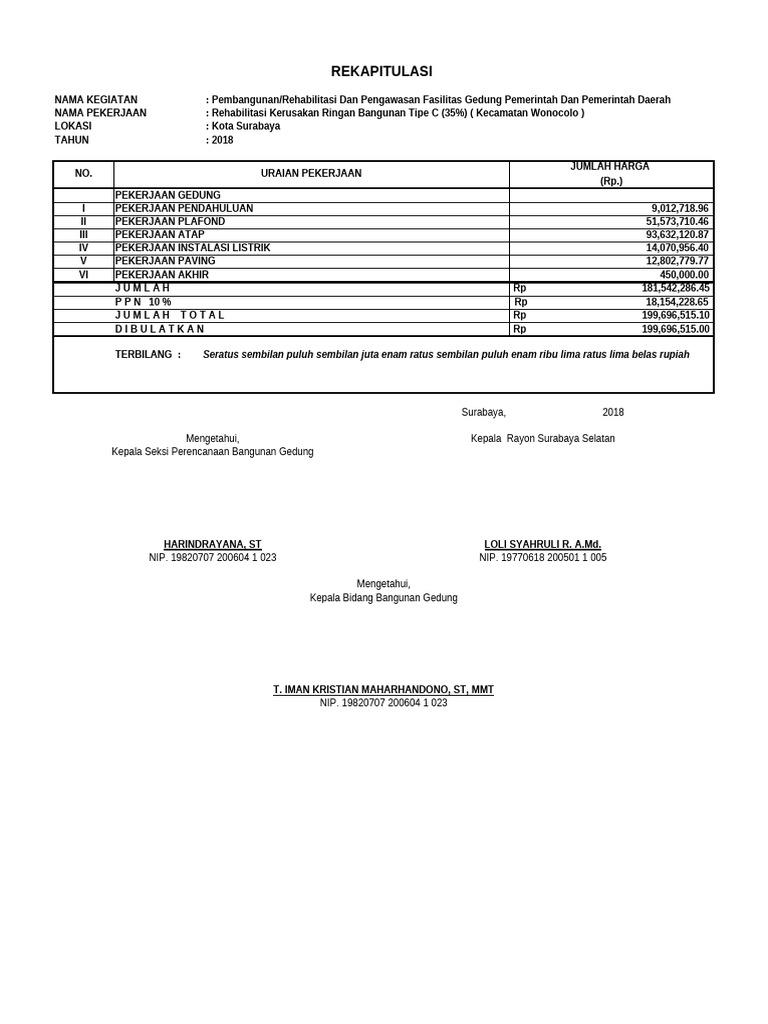 Rab PL Kecamatan Wonocolo Fix | PDF
