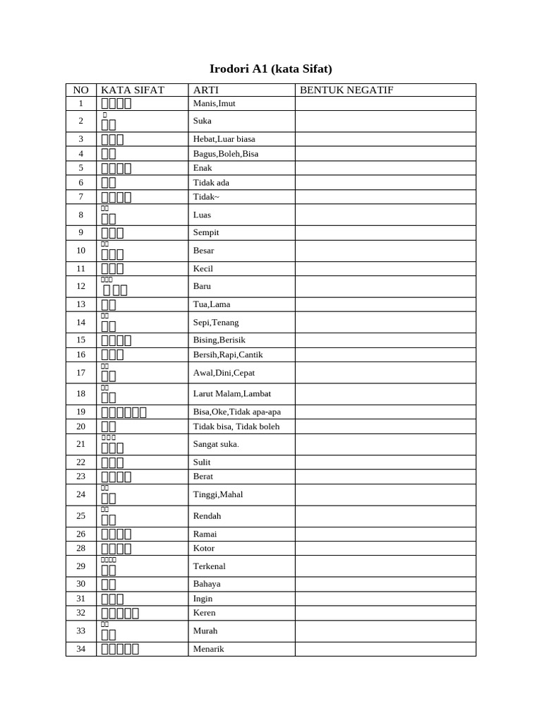 TES Daftar Kata Sifat (UBAH BENTUK NEGATIF) | PDF