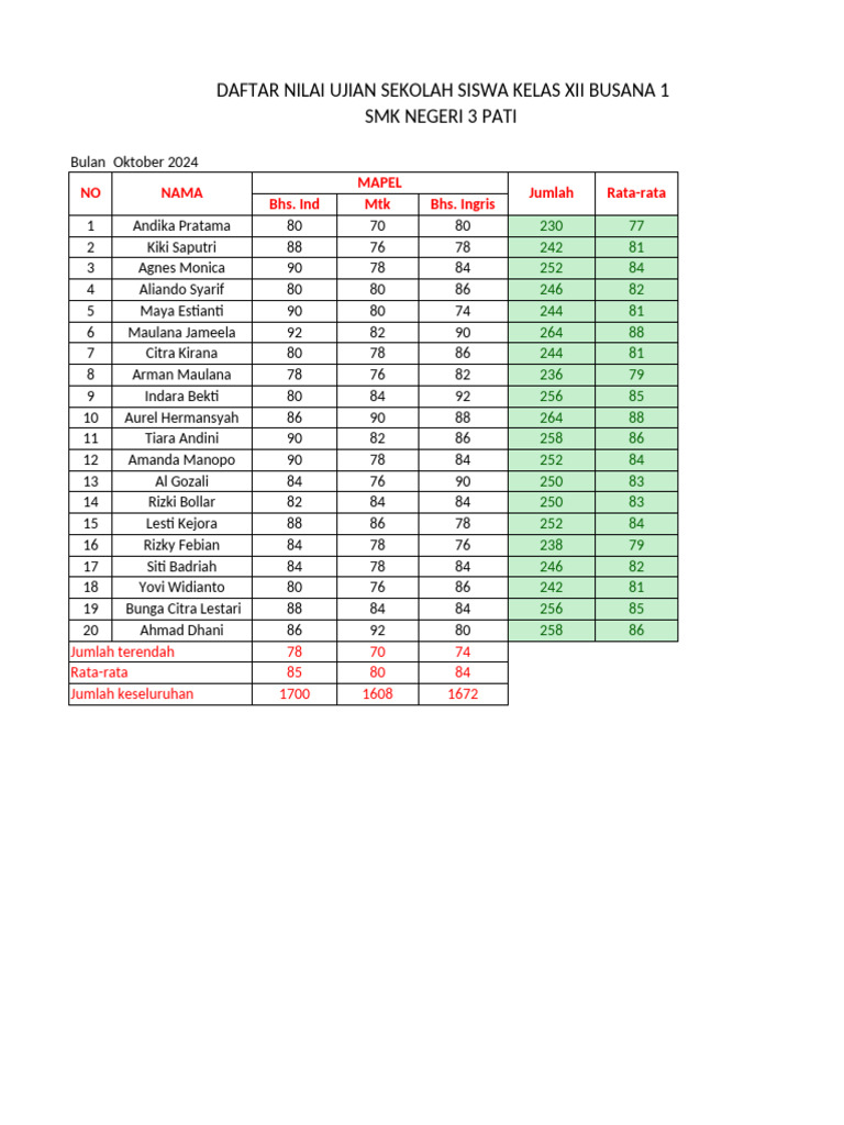 Nilai Ujian Sekolah - Anggun Nofita Sari | PDF