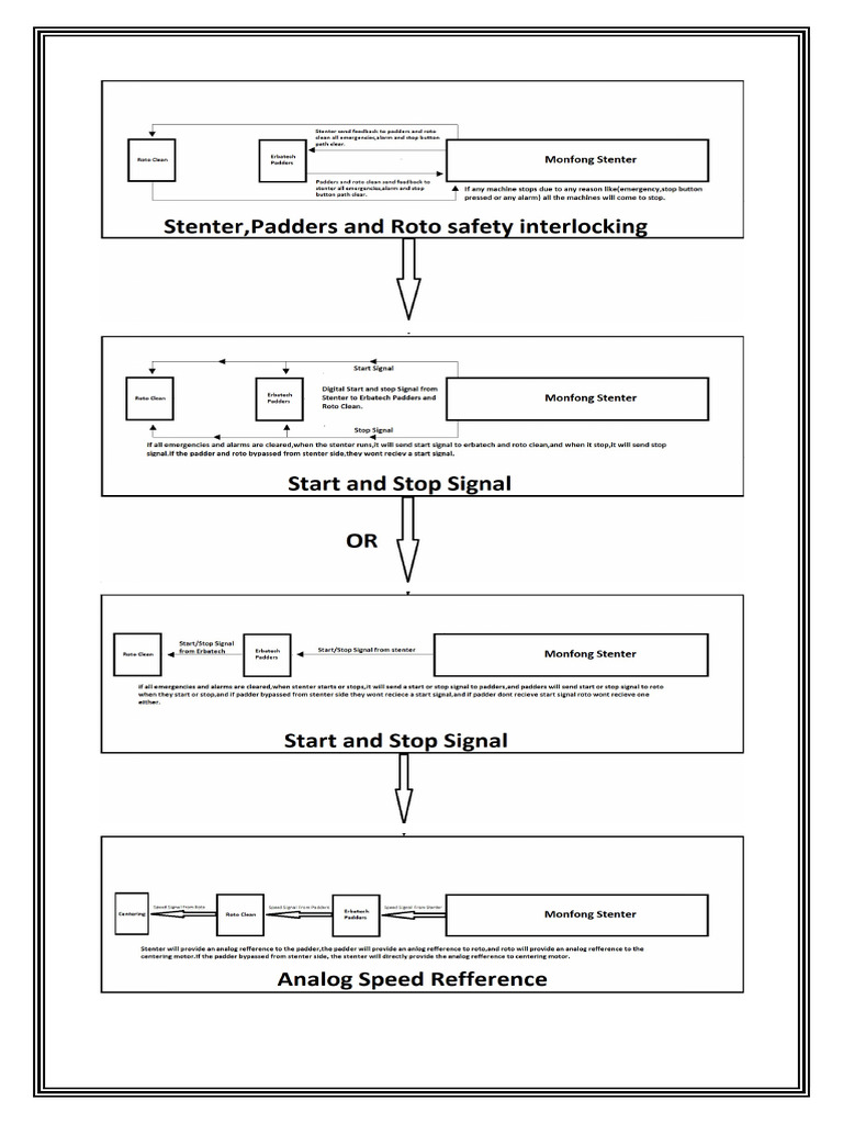 Stenter+Erbatech+Roto Interlocking | PDF