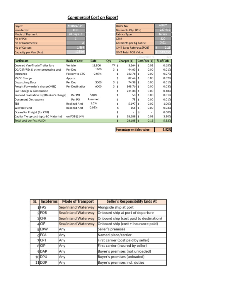 Commercial Cost of Order - Yerrow Tex-Kinder Care | PDF | Business | Trade