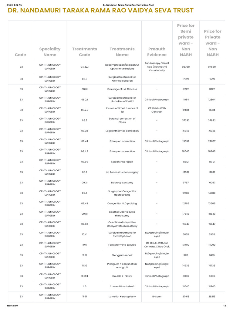 AP EHS | PDF | Ophthalmology | Human Eye