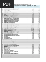 Phic RVS Codes 2024 | PDF | Glaucoma | Ophthalmology