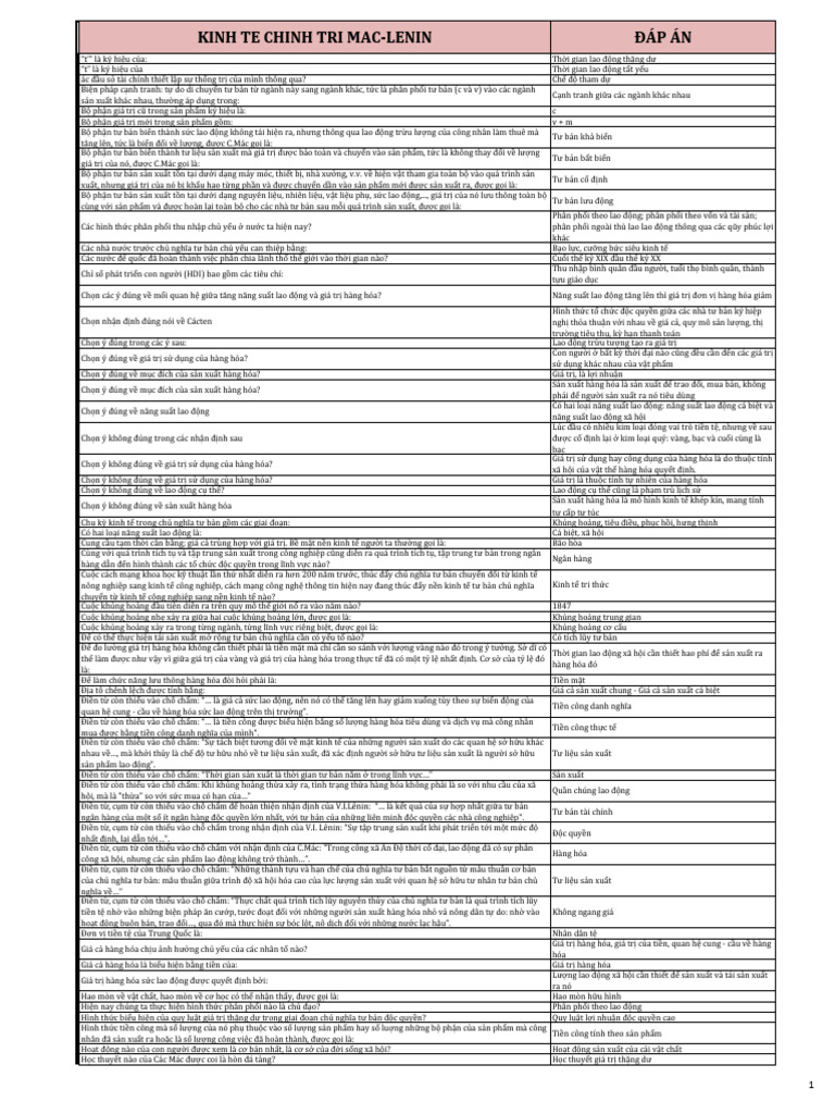 Kinh Te Chinh Tri Mac-Lenin | PDF