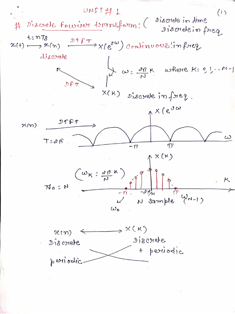 U-1 - DFT, Convolution, FFT | PDF