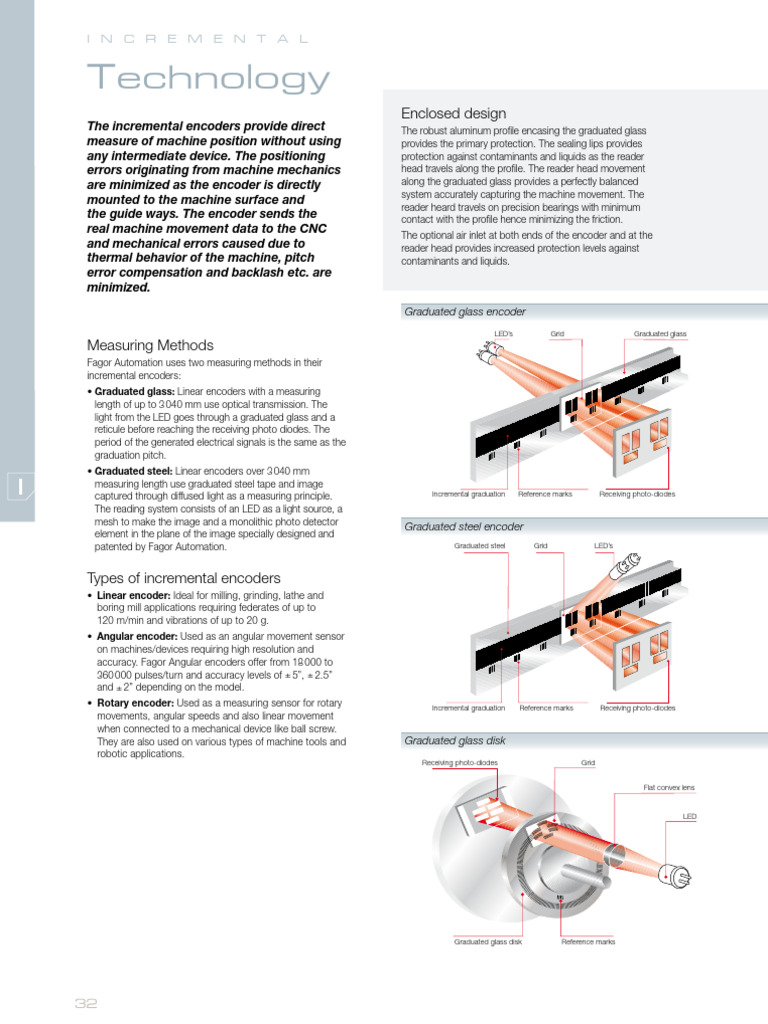 Encod Incencod Fagor Gi | PDF | Equipment | Electrical Engineering
