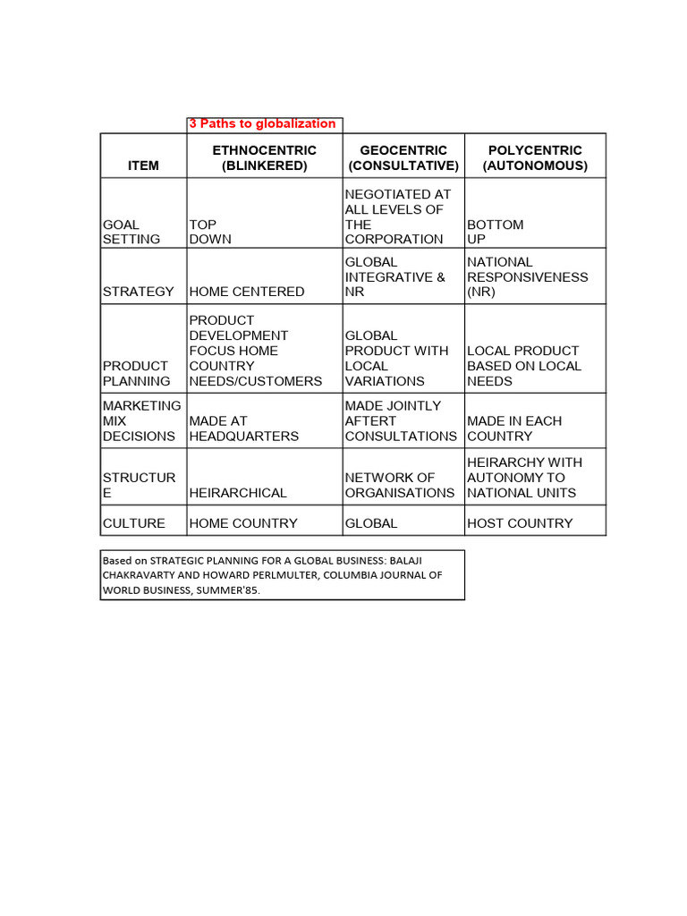 Egp - 3 Paths To Globalization | PDF