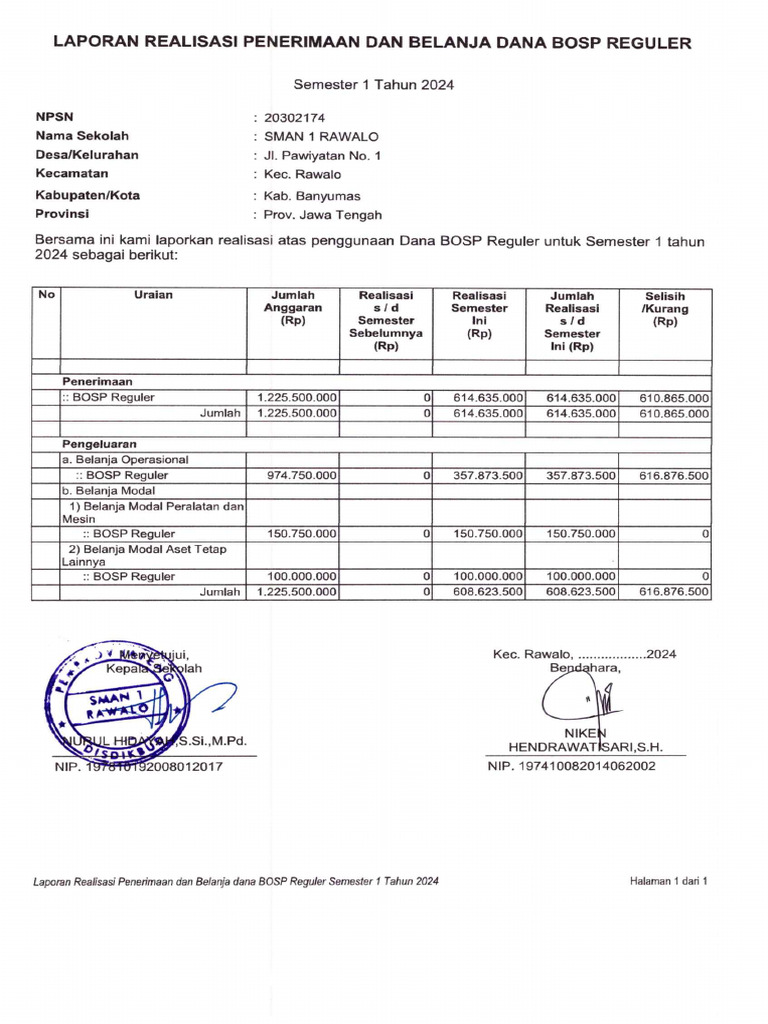 Laporan Realisasi Penerimaan Dan Belanja BOSP Reguler Tahun 2024 | PDF