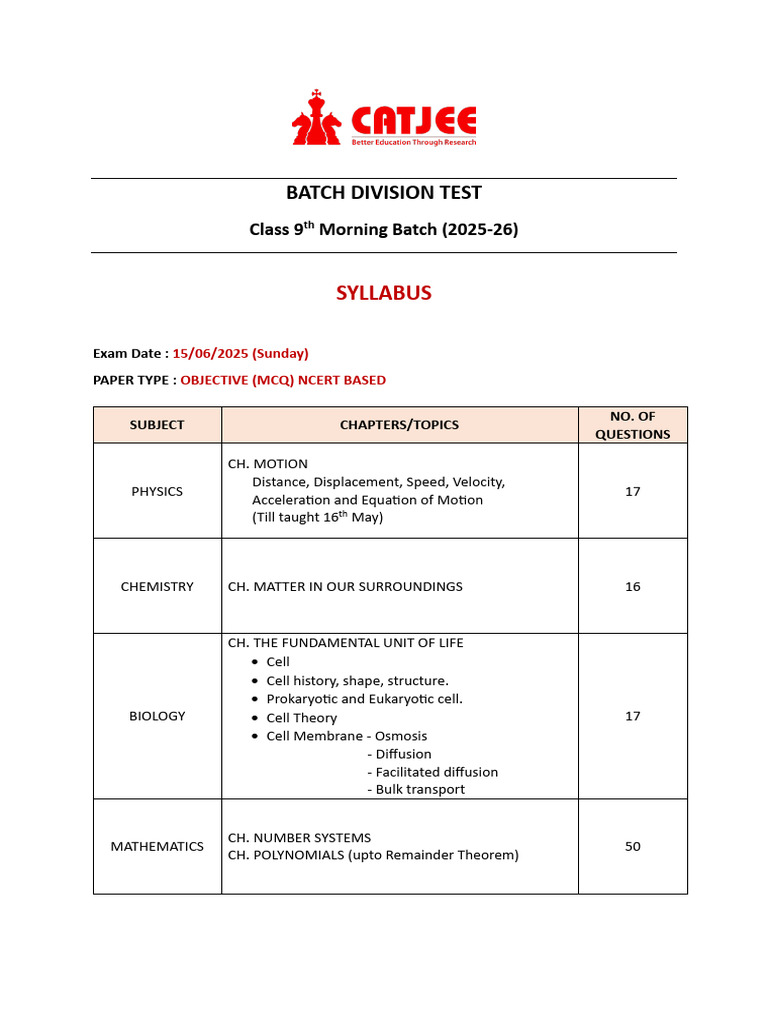 9th Class Batch Division Test Syllabus | PDF