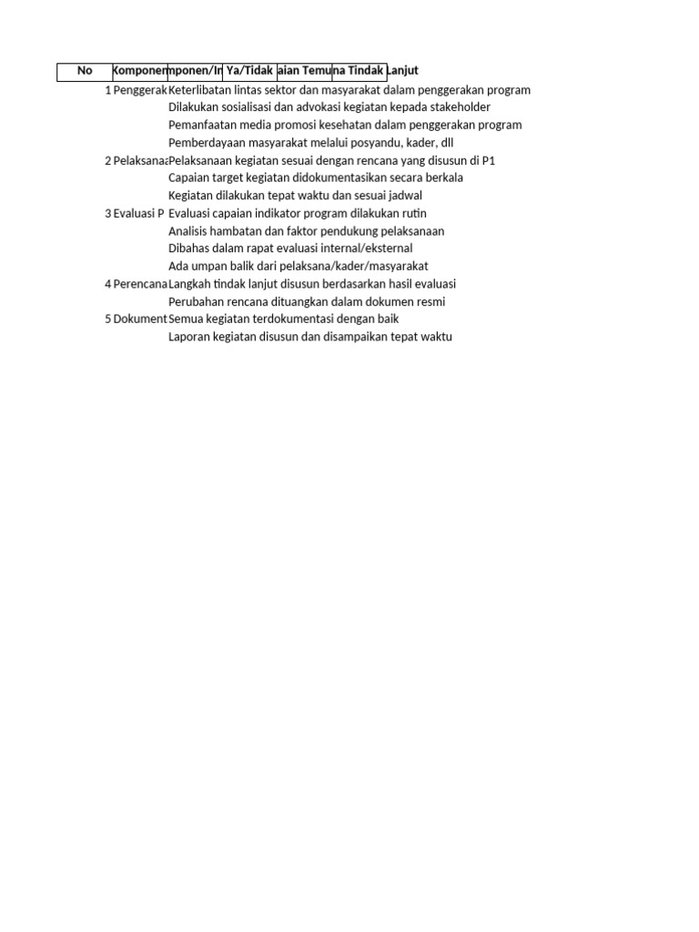 Checklist - P2 - Kaji - Banding - Puskesmas Untuk Pelatihan | PDF