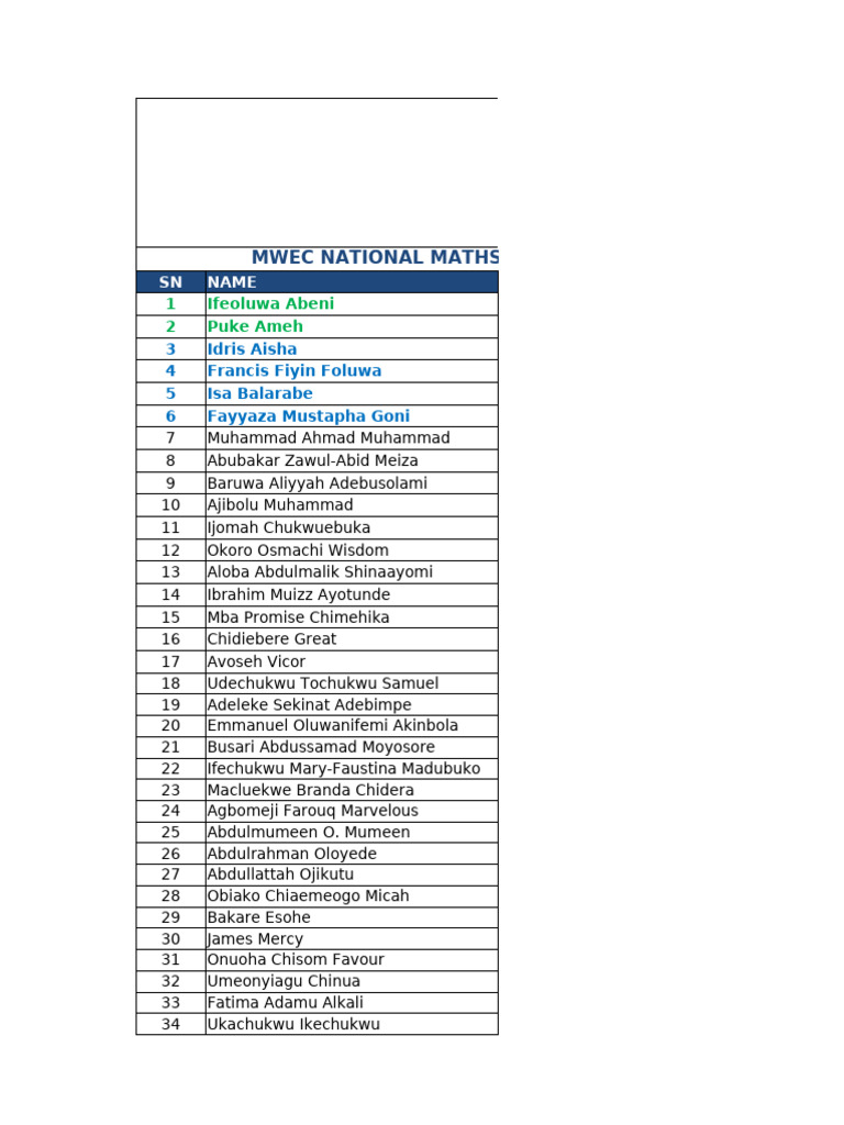 MWEC Result SENIOR CATEGORY | PDF