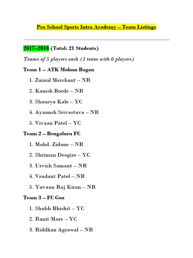 Intra Academy Team List | PDF | National Association Football Premier Leagues | Association ...